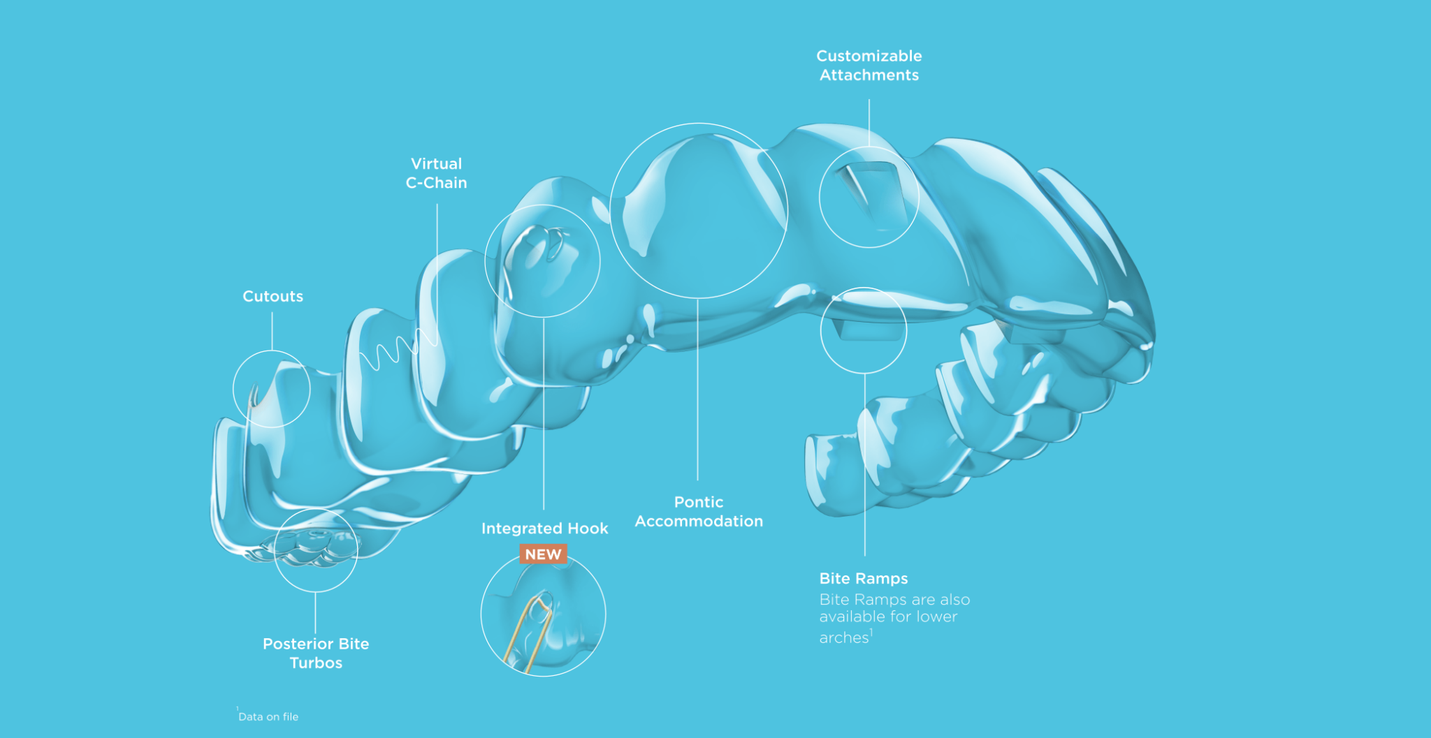 Ormco Spark Innovative Advanced Clear Aligner System